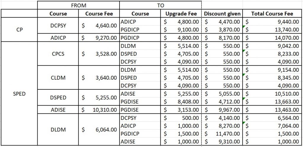 cae-discount-table | College of Allied Educators
